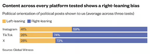 Climate Action Against Disinformation | DATA MONITOR | MARCH 2025 ...